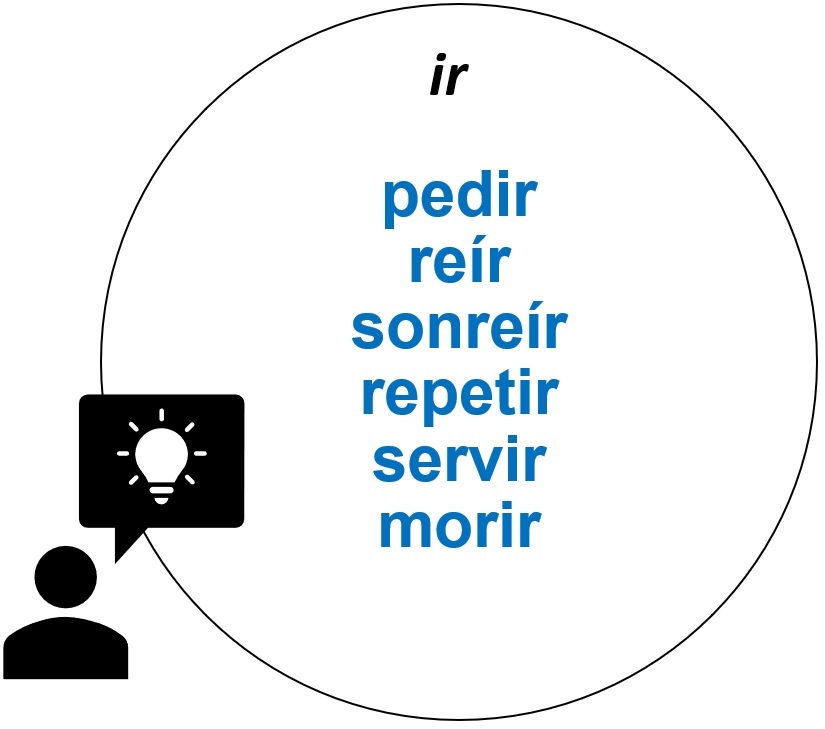 Formation of Verbs in the Subjunctive Mood II – Page 3 – ¡Todos unidos ...