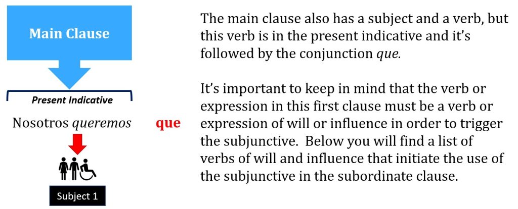 Use of the Present Subjunctive with verbs and expressions of will and ...