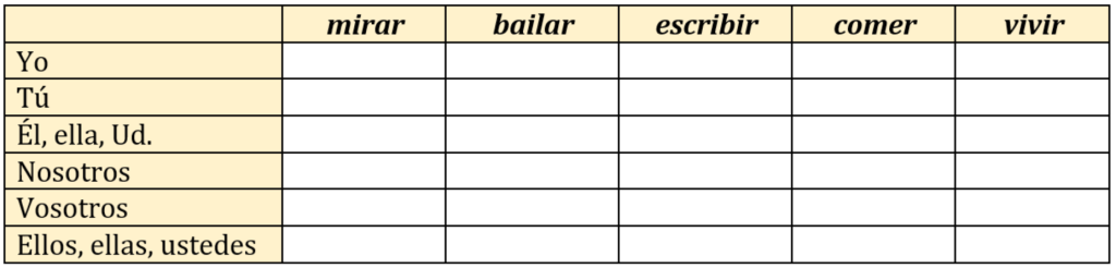 Formation of Verbs in the Subjunctive Mood – Page 2 – ¡Todos unidos ...